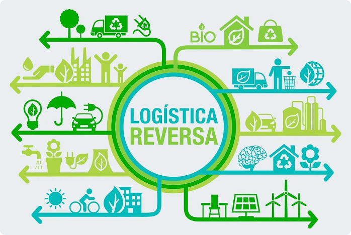Página informativo - Ecosystem & Recycle